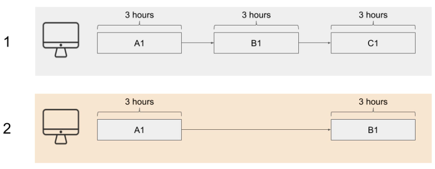 Why You Should Be Working Asynchronously